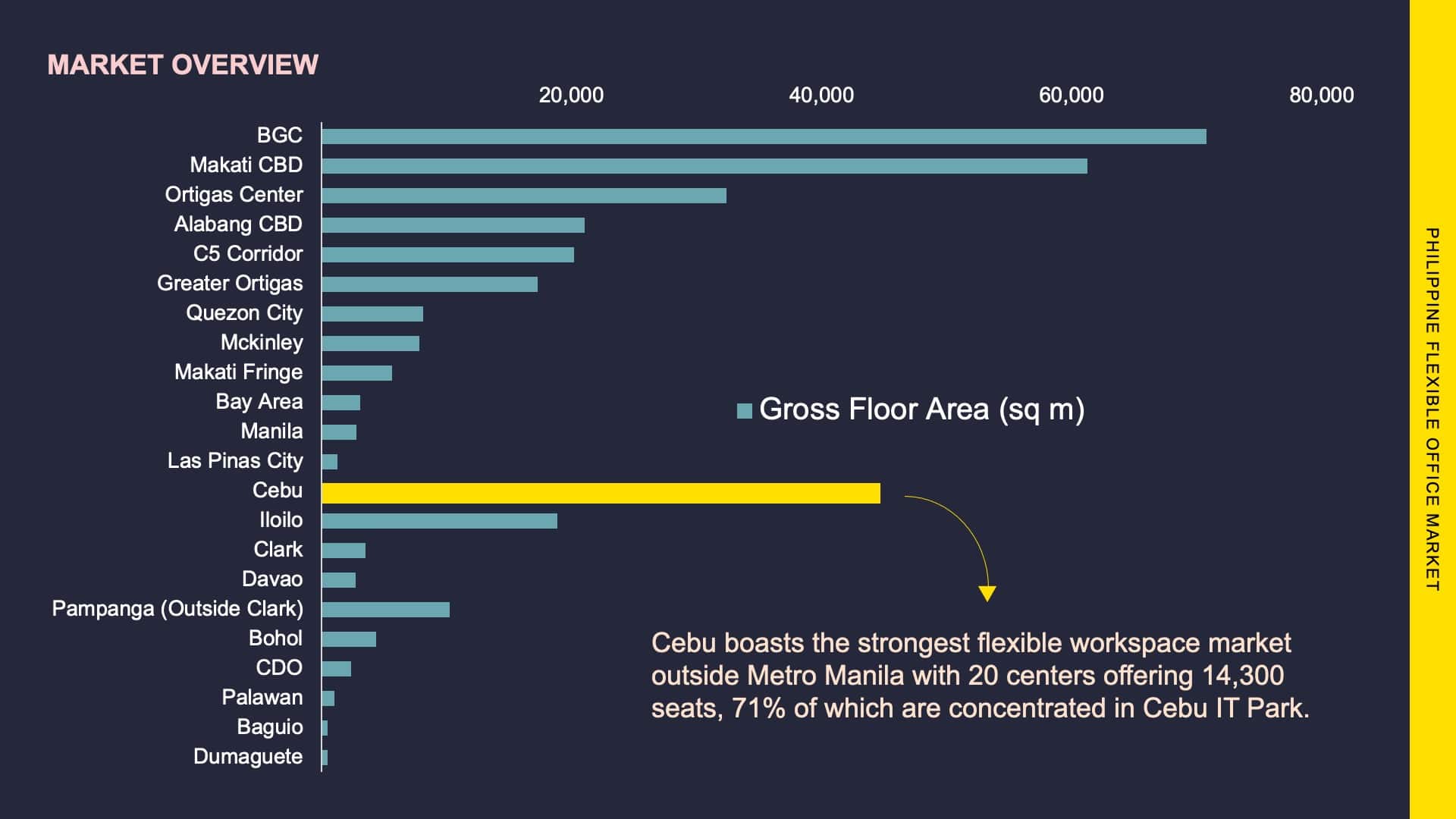 Fresh Trends in the Philippine Flexible Office Market | Savills ...